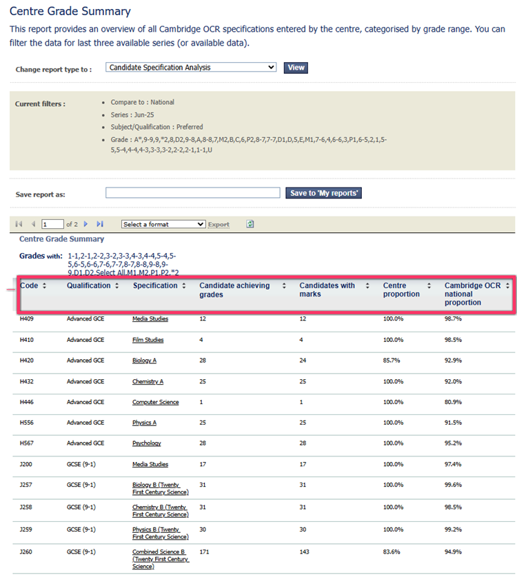 Centre grade summary report